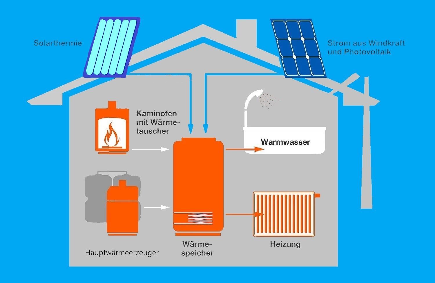 PIH GmbH Ihr TGA Fachplaner